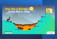 INVX Research | วิเคราะห์หลักทรัพย์ - บริษัทหลักทรัพย์ อินโนเวสท์ เอกซ์ ...